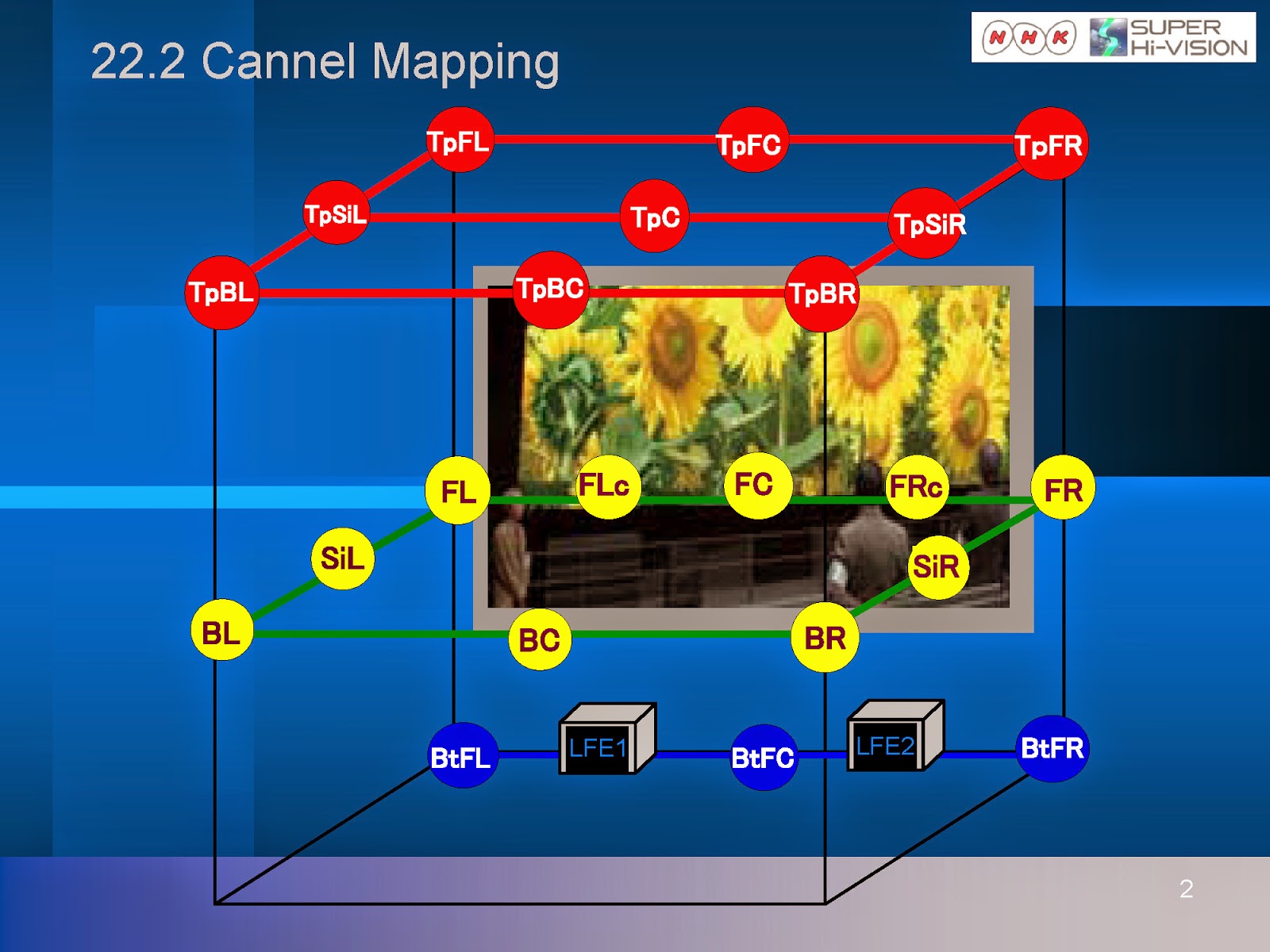 サラウンド寺子屋塾 5.1 Surround Terakoya Lab: 第87回サラウンド寺子屋 at 名古屋 〜 SHV 22.2CH音声制作の最新動向 ( 22.2ch音響の基礎知識から ...
