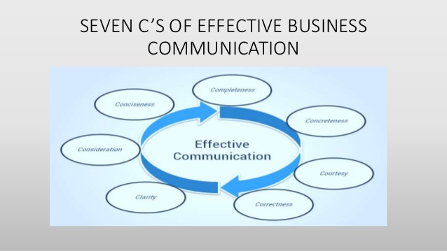 The Seven C’s of Effective Business Communication ~ E-Library Pakistan