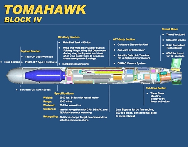 Military and Commercial Technology: US Navy adds 4,000th Tomahawk Block ...