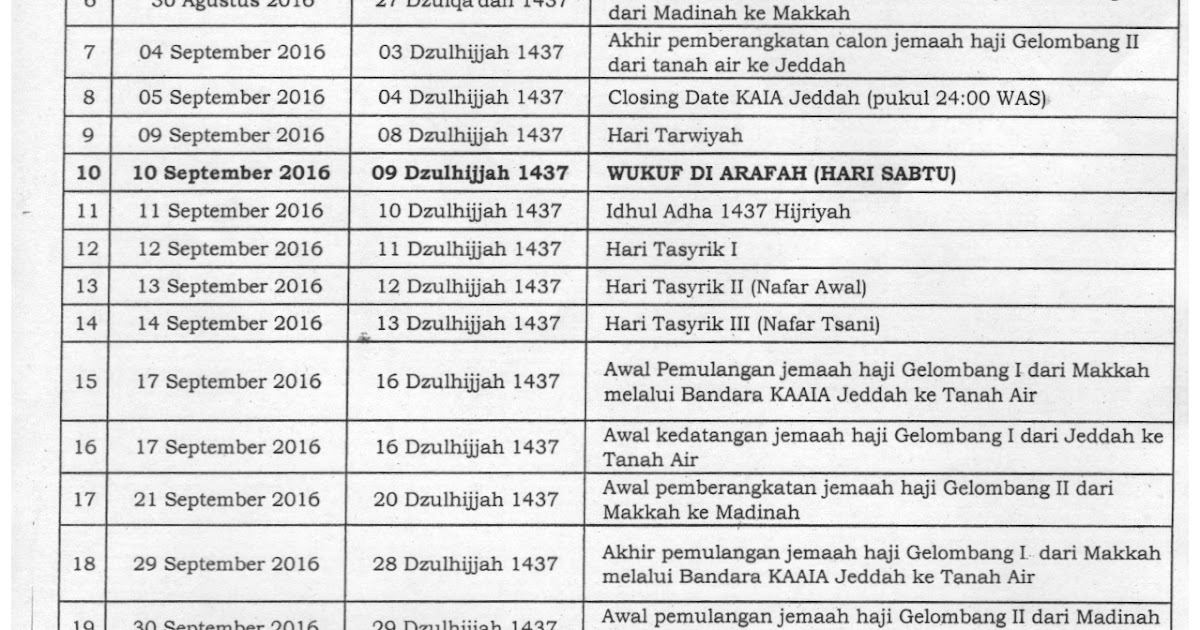 .: RENCANA PERJALANAN HAJI TAHUN 1437 H / 2016 M