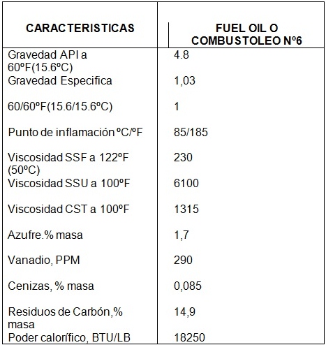 combustoleo: COMBUSTOLEO (Fuel Oil No. 6)