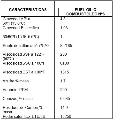 combustoleo: COMBUSTOLEO (Fuel Oil No. 6)