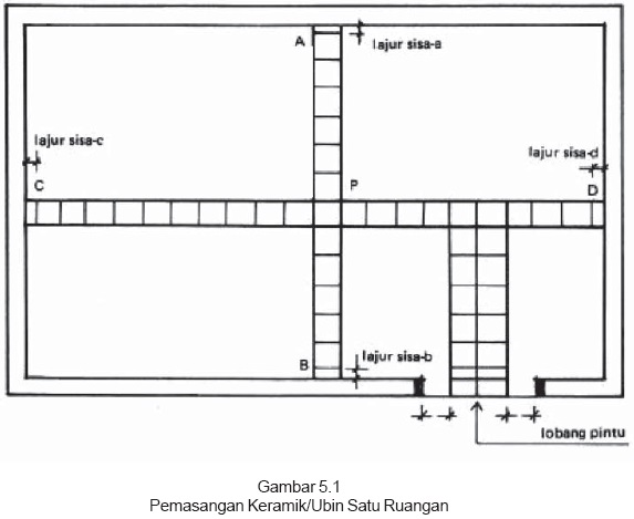 55+ Gaya Terbaru Tebal Spesi Keramik Dinding, Keramik Dinding
