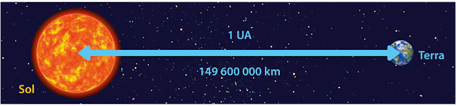 infofisicaquimica: outubro 2015