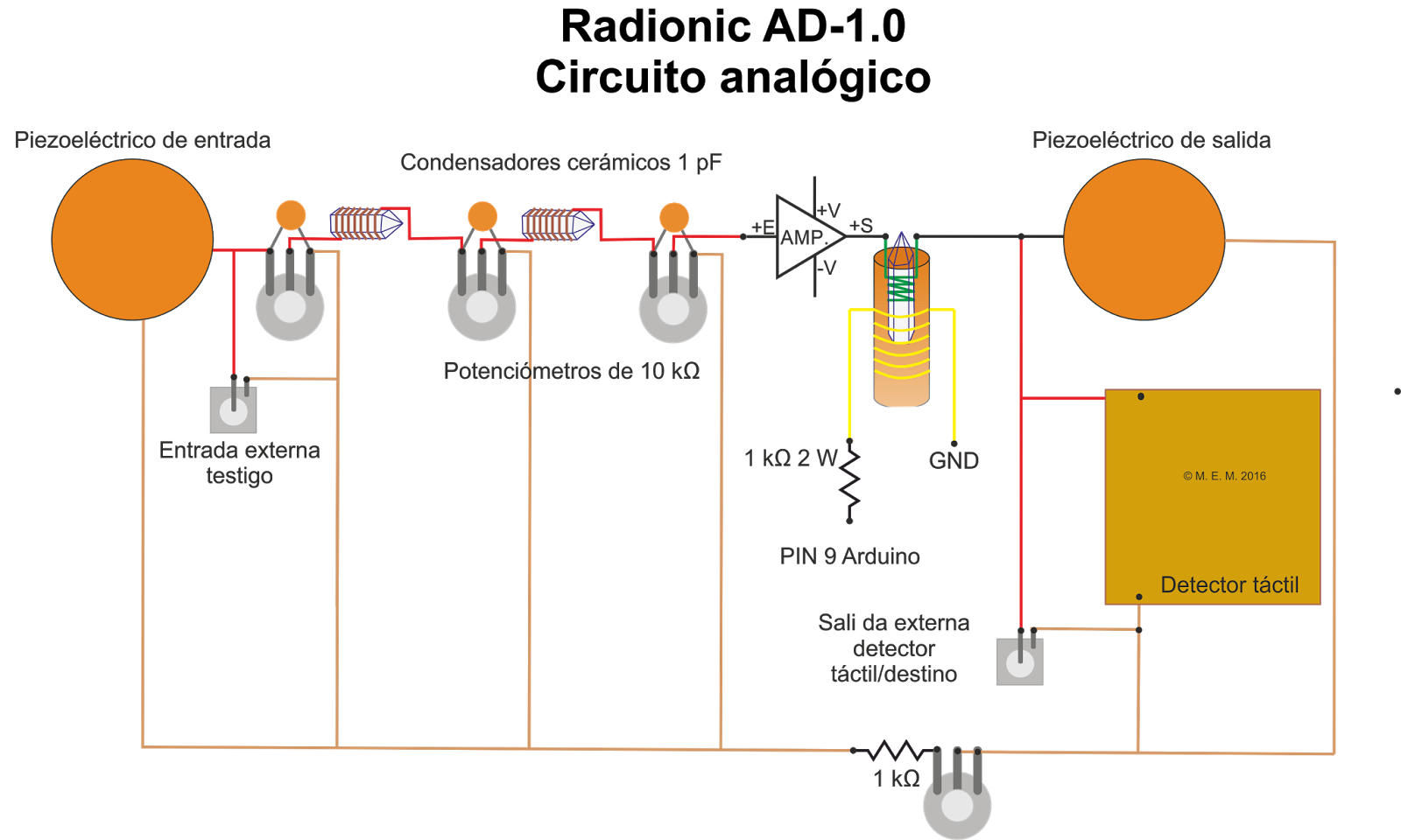 Mente, energía y máquinas: Máquina Radionic AD-1.0, argumentación y ...