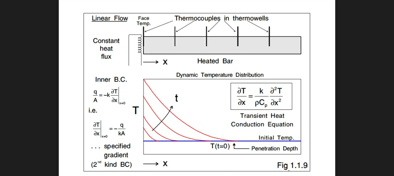 Pressure Transient Analysis in Drawdown and Buildup lesson (1) |petroleum