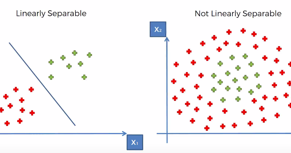 Arun Manglick - Artificial Intelligence & Machine/Deep Learning: Part 9 ...