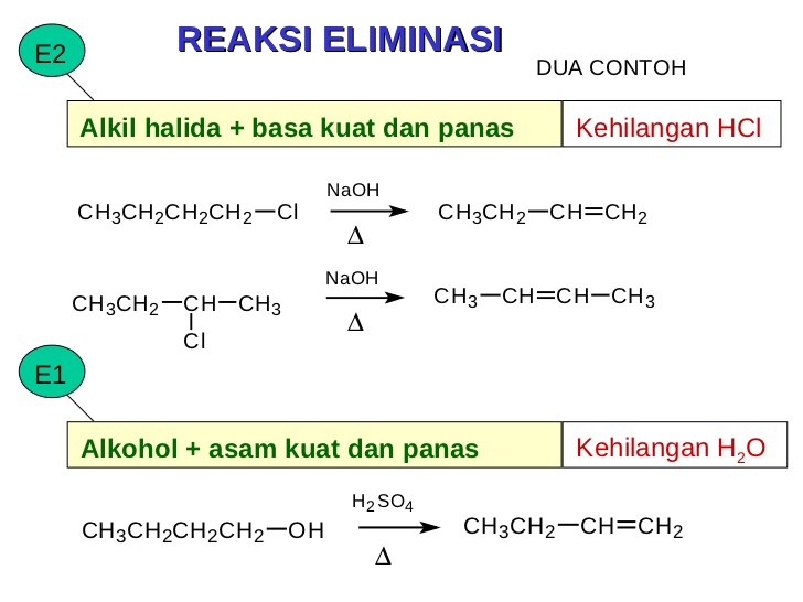 Eka Yuga Buana: REAKSI ELIMINASI ALKIL HALIDA