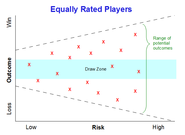 Chess for Engineers: January 2015