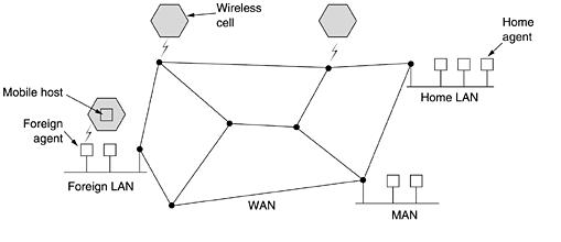 knowledge guide: Multicast Routing and Routing for Mobile Hosts