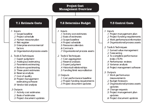 Project Management Open: PROJECT COST MANAGEMENT
