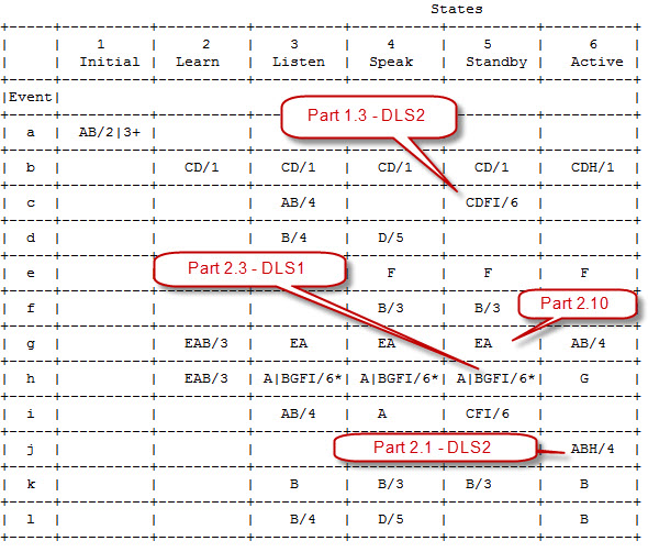 CCNP Excellence: How HSRP Works