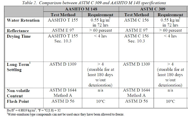 THE TECHNO LOGIC: EFFICIENCY, EFFECTIVENESS AND USES OF CONCRETE CURING ...