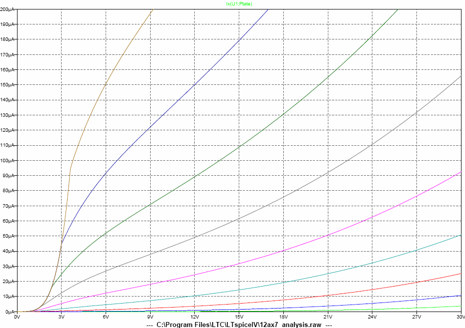 Rezzonics: Korg NuTube 6P1 vs 12AX7 starved tube / valve: SPICE models