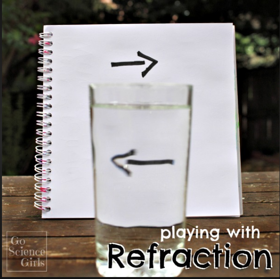 My Natural Science blog: 5th Grade. Light Refraction
