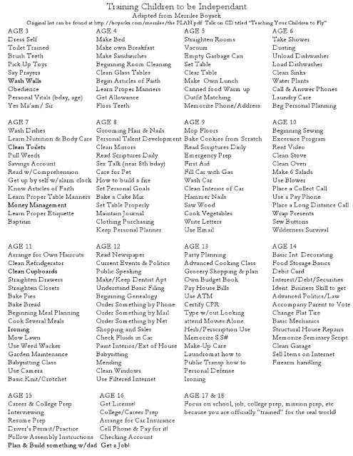 Miss Poppins: Teaching Your Children Independence