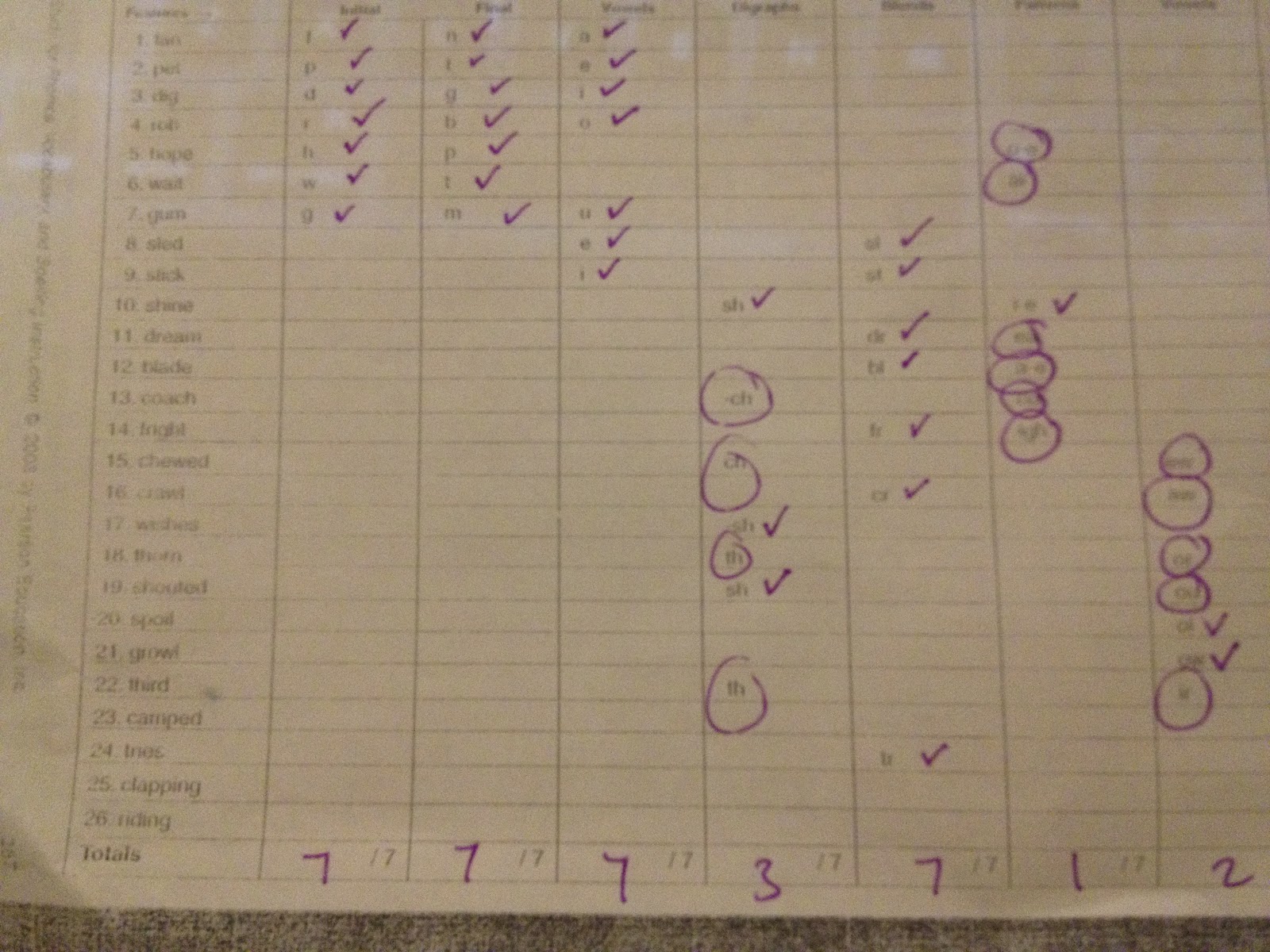 Autism Tank: Bear Spelling Assessment