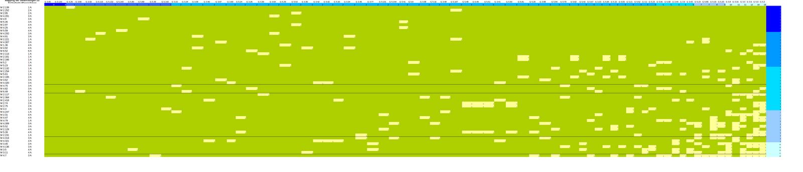 eronero: BSI IT Grundschutz Threat vs. Control Matrix