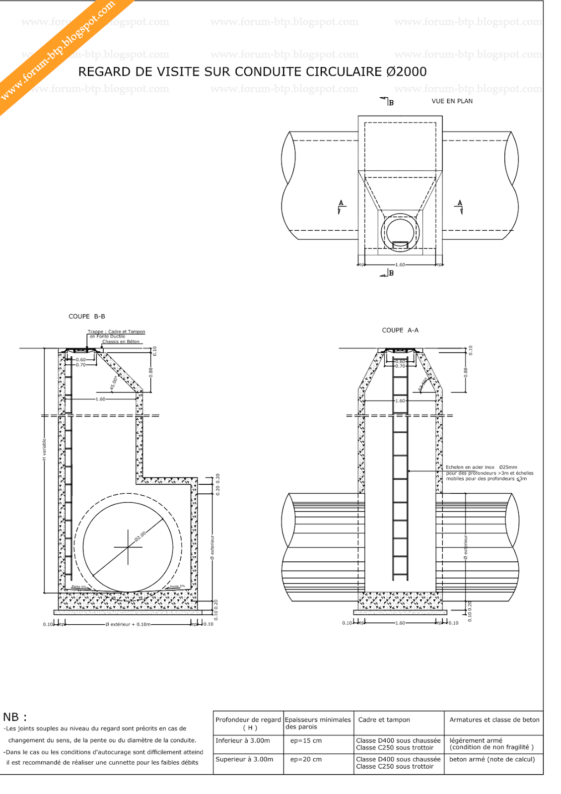 Le monde de GÉNIE CIVIL.: Calculs en ligne