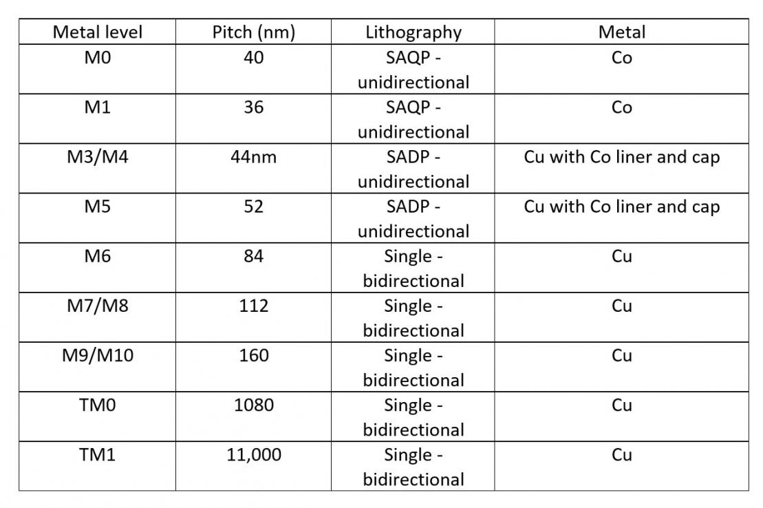 BALD Engineering - Born in Finland, Born to ALD: Cobalt and Ruthnium ...