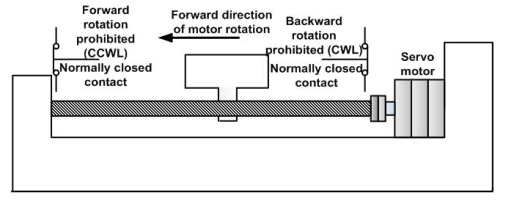 Thanos 6DOF Motion Simulator Electronics: 2018