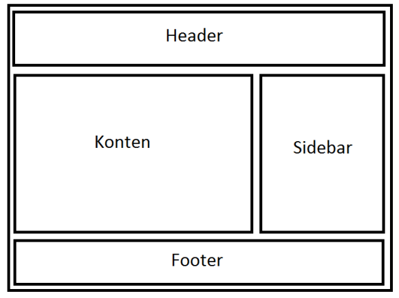 Knowledge: Membuat Layout pada WEB