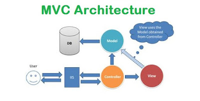MVC interview Question and Answer Part-1 - Neeraj Code Solutions- asp ...