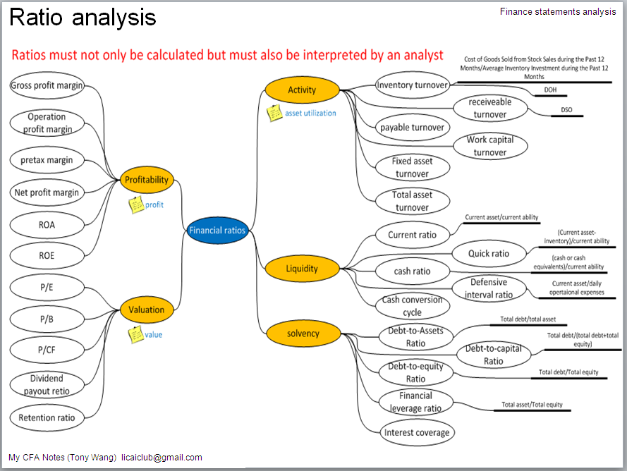 Financial Analysis Ratio Analysis financial-analysis-ratio-analysis
