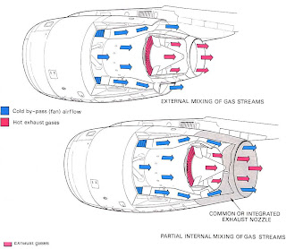 model aircraft: Exhaust system | EXHAUST GAS FLOW