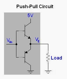 【Cary-生活筆記】: Open-Drain 與 Push-Pull輸出方式有什麼不一樣？