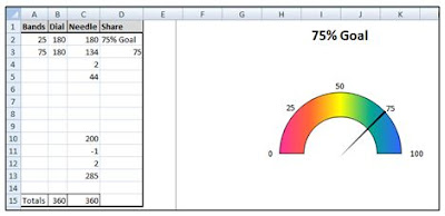 Excel Professor: Fuel Gauge Redo