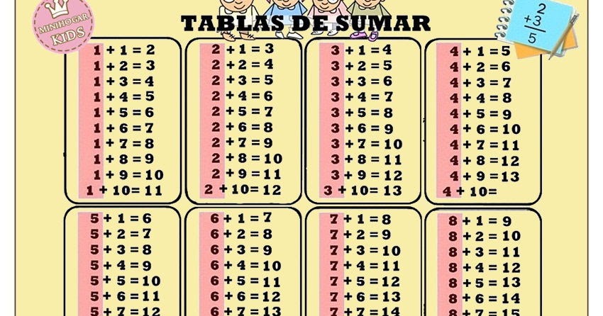 aprendiendo a multiplicar: sumas