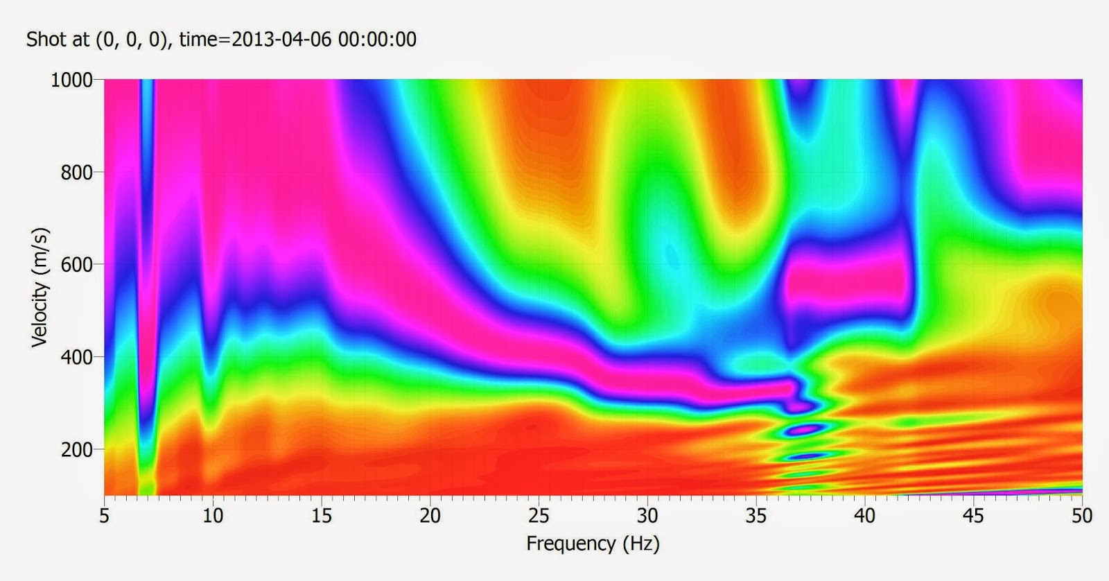 GeoSolving: El Método MASW