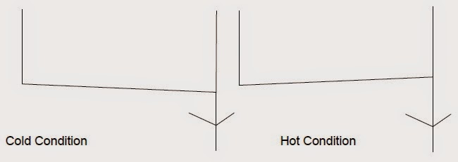 General Considerations for Steam Piping | PIPING GUIDE