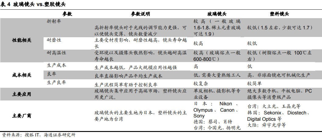 [转贴] 全球手機鏡頭霸主～LARGAN - Alex Shee | I3investor