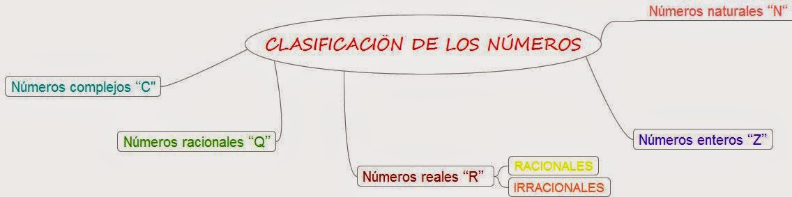LAS MATEMÁTICAS SON DIVERTIDAS: UNIDAD TEMÁTICA: CLASES DE NÚMEROS