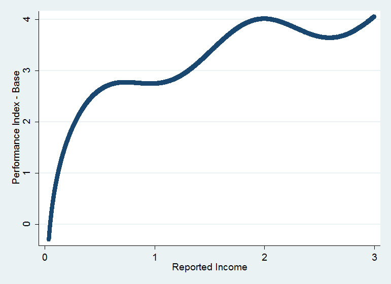 Econometrics By Simulation Non Parametric Regression Discontinuity