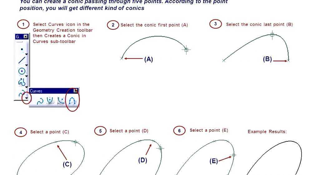 Five points determine a conic