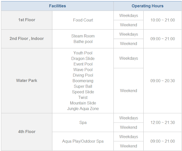 [Tour] The best Waterpark in Daegu_Spavalley