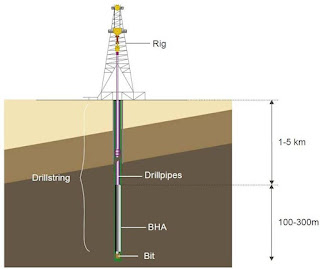 Drilling Knowledge: Drill String