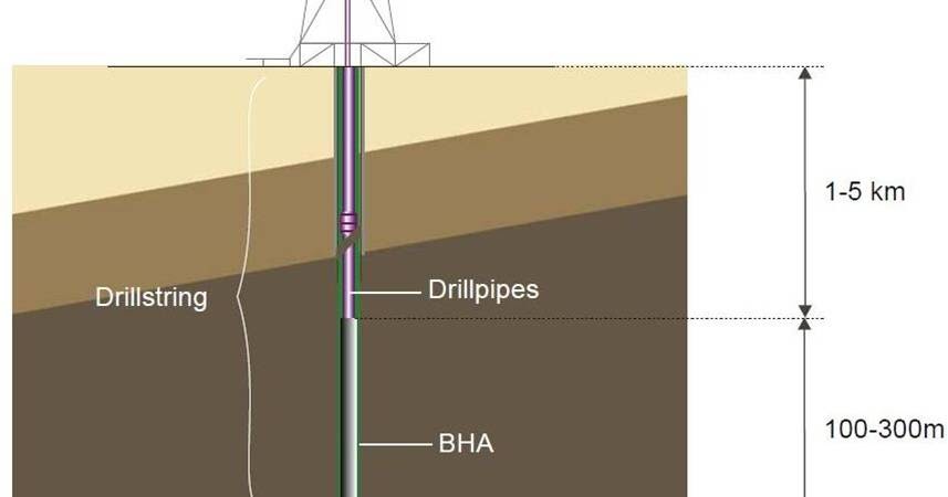 Drilling Knowledge: Drill String