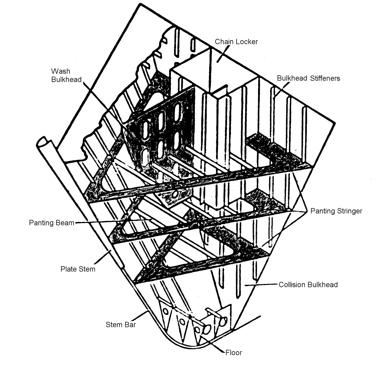 সমুদ্রচারী - The Seafarer: Elaborate Description about PANTING & POUNDING