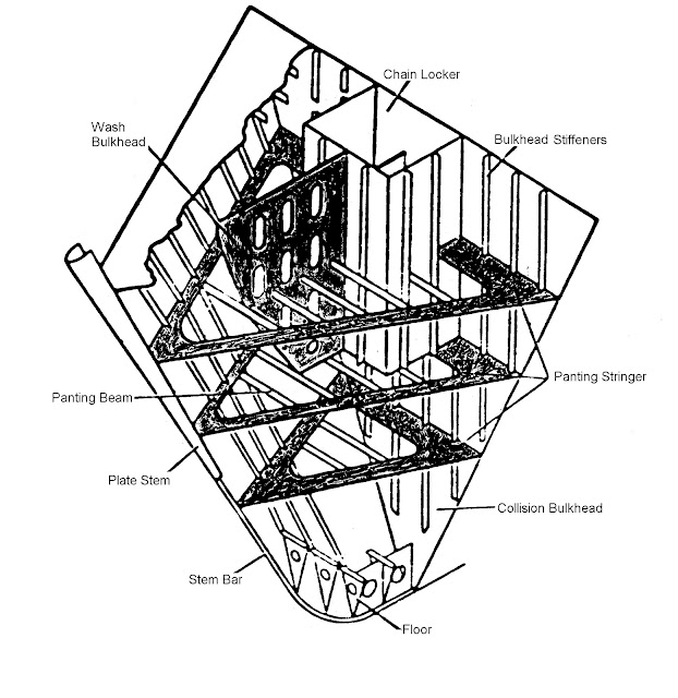 সমুদ্রচারী - The Seafarer: Elaborate Description about PANTING & POUNDING