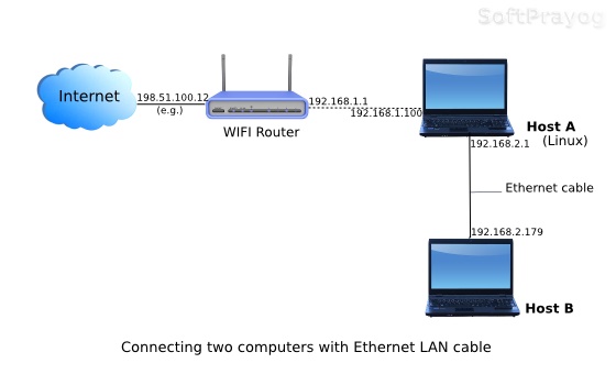 Computer Science and Engineering: Connecting two laptops using ethernet ...