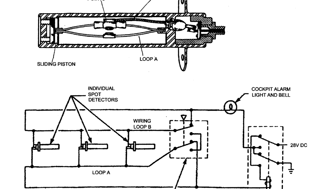 Fire Detector Typs | Aircraft Maintenance Engineering-Mechanical