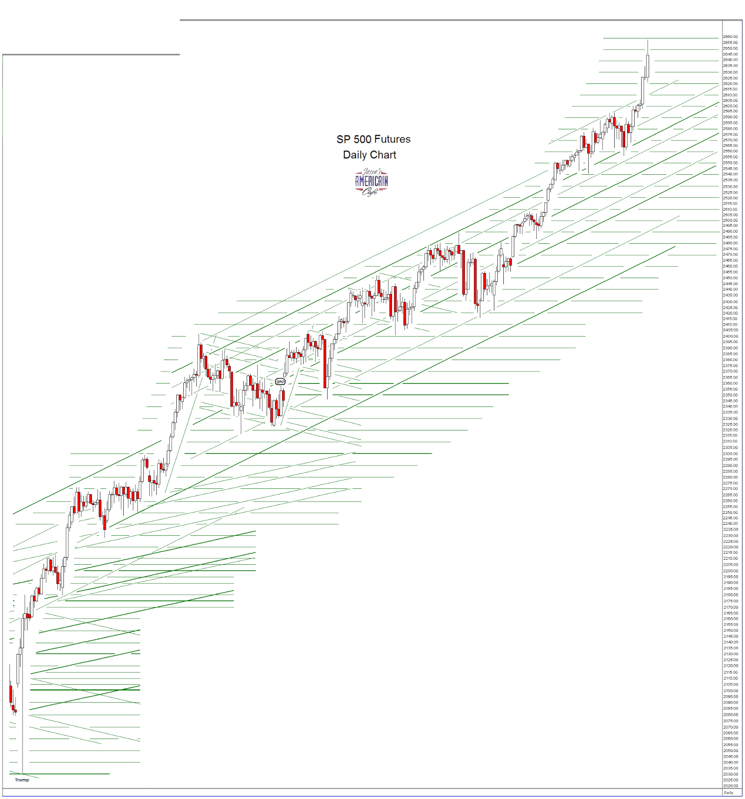 Jesse's Café Américain: Stocks and Precious Metals Charts - A World ...