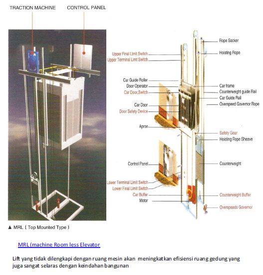 ~ PT. ABDI TEKNIK ELEVATOR