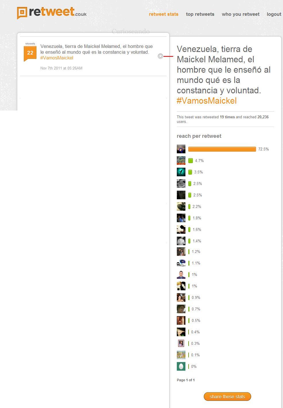 Retweet.co.uk ~ Mira el alcance de tus RT en Twitter ~ Curioseando