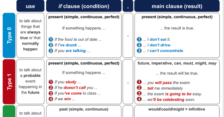 English Language Training Centre