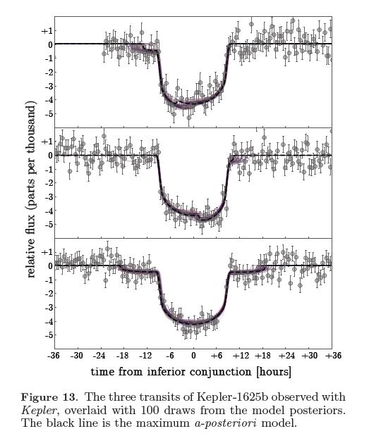 Dodecahedron Books: The Possible Discovery of Exomoons